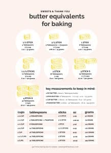 How To Measure Butter (Sticks, Tablespoons & More!)